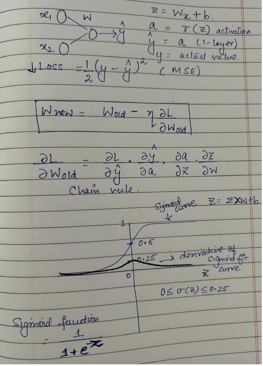 Vanishing Gradient Problem in Deep Learning: Explained | DigitalOcean